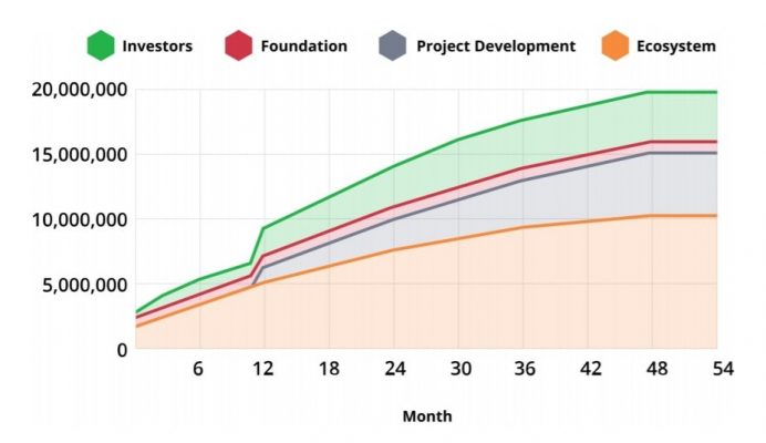 Immutable X là gì? Thông tin chi tiết từ A-Z về token IMX