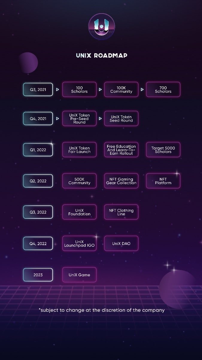 UniX Gaming là gì? Thông tin từ A-Z về tiền điện tử UNIX