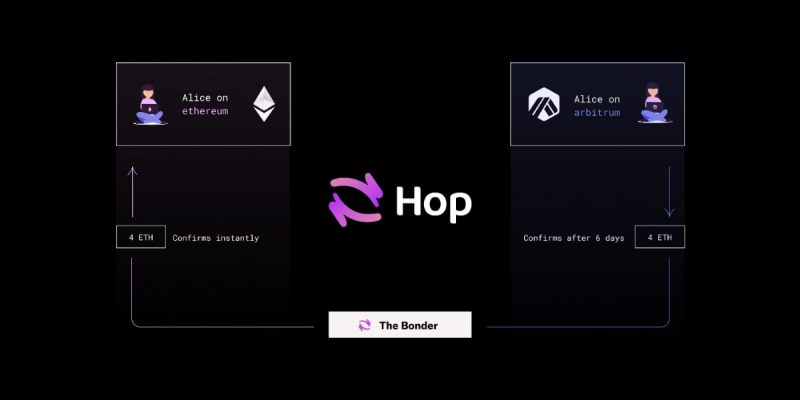 Hop Protocol là gì? Thông tin về tiền điện tử Hop Protocol