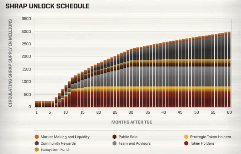 Shrapnel là gì? Thông tin chi tiết về tiền điện tử SHRAP Token