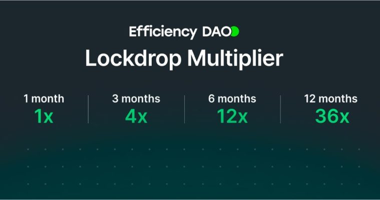 Efficiency DAO là gì? Thông tin về tiền điện tử EFF Token